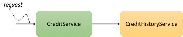 La importancia del Timeout - Oscar Blancarte - Software Architecture