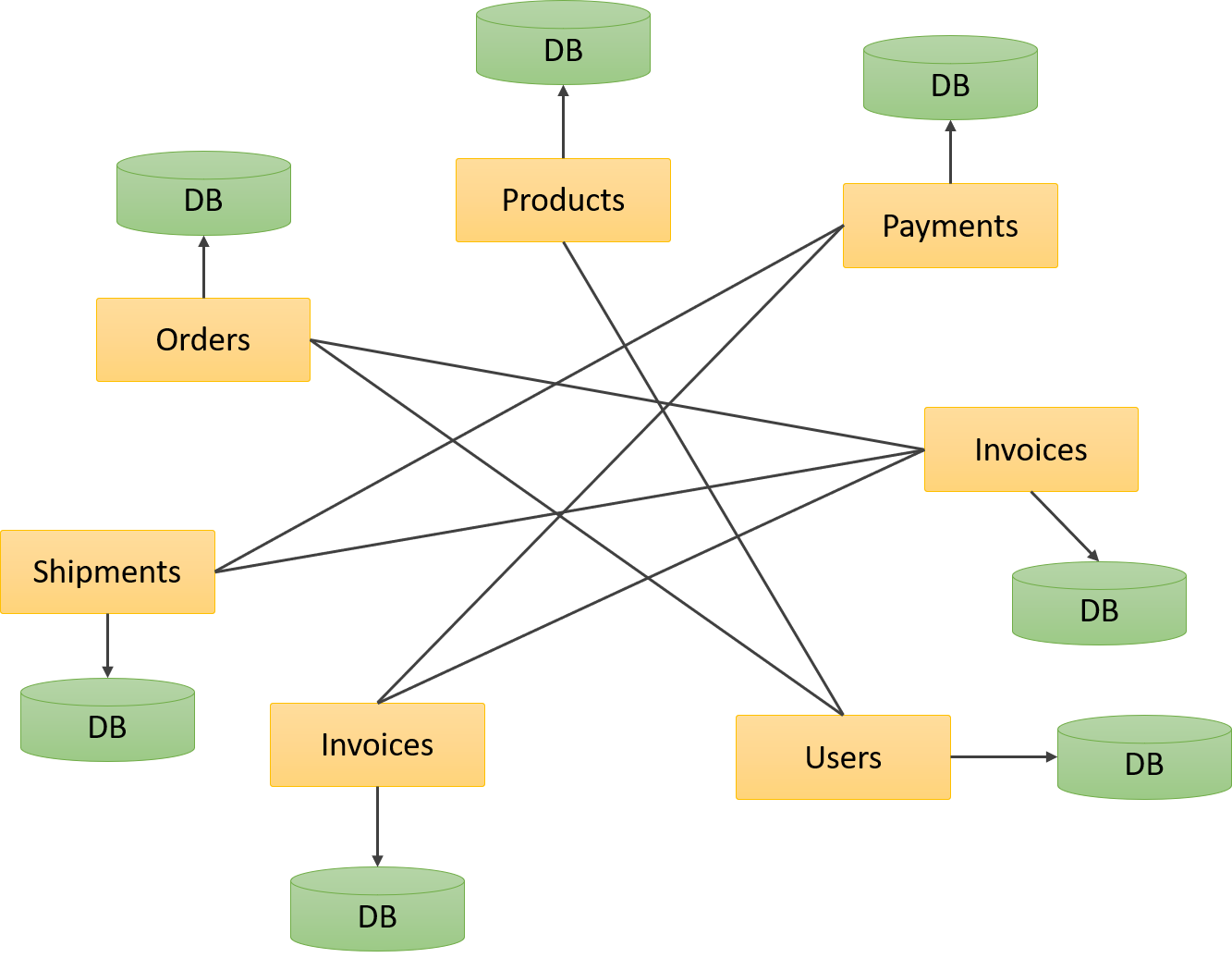 Datalake una nueva forma de análisis de datos - Oscar Blancarte ...