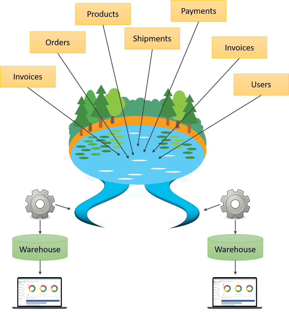 Datalake una nueva forma de análisis de datos - Oscar Blancarte ...